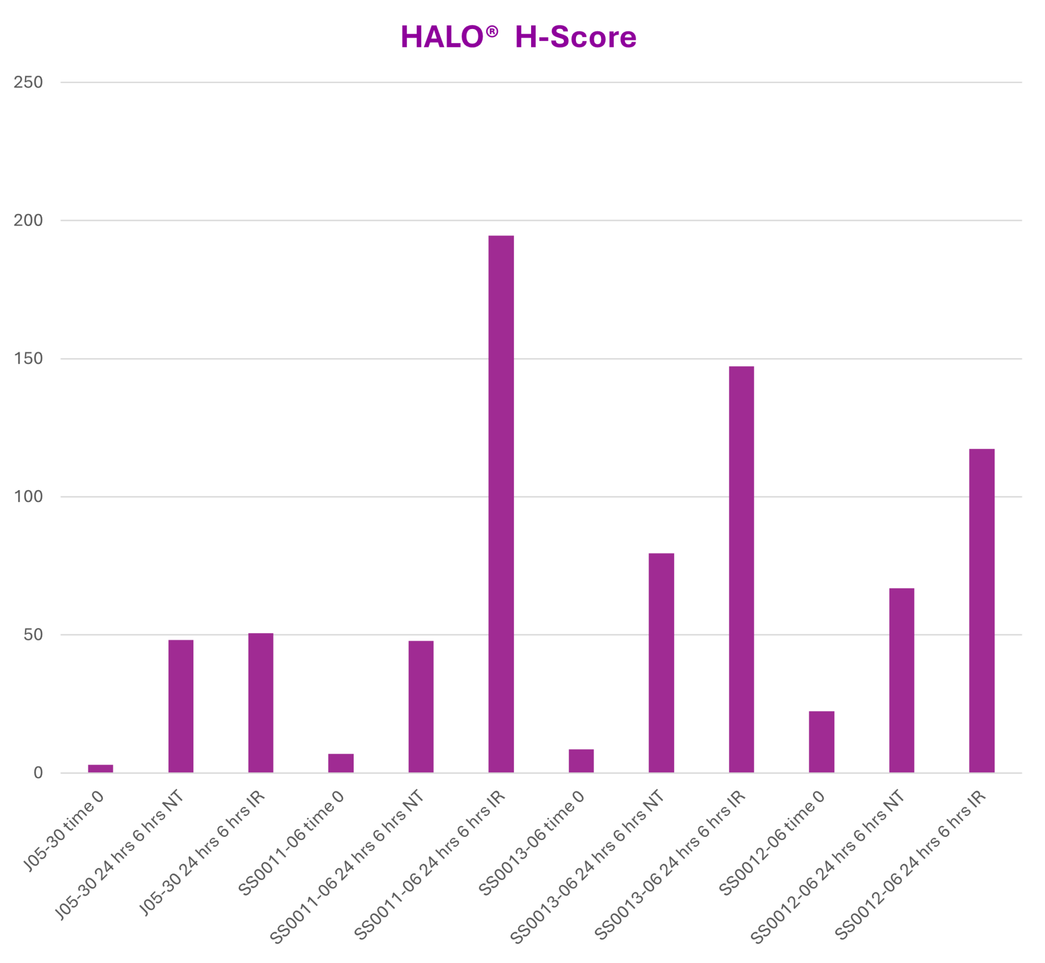 From Archived IHC Slides to Slide Revitalization - HistoSpring